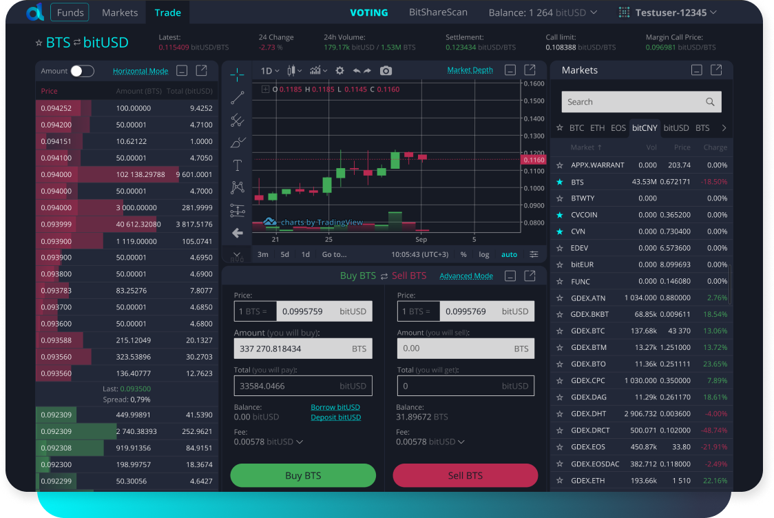 Fintech software development company — Aetsoft