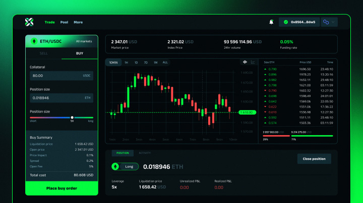 Established IDO token launchpad development company — Aetsoft Established IDO token launchpad development company — Aetsoft