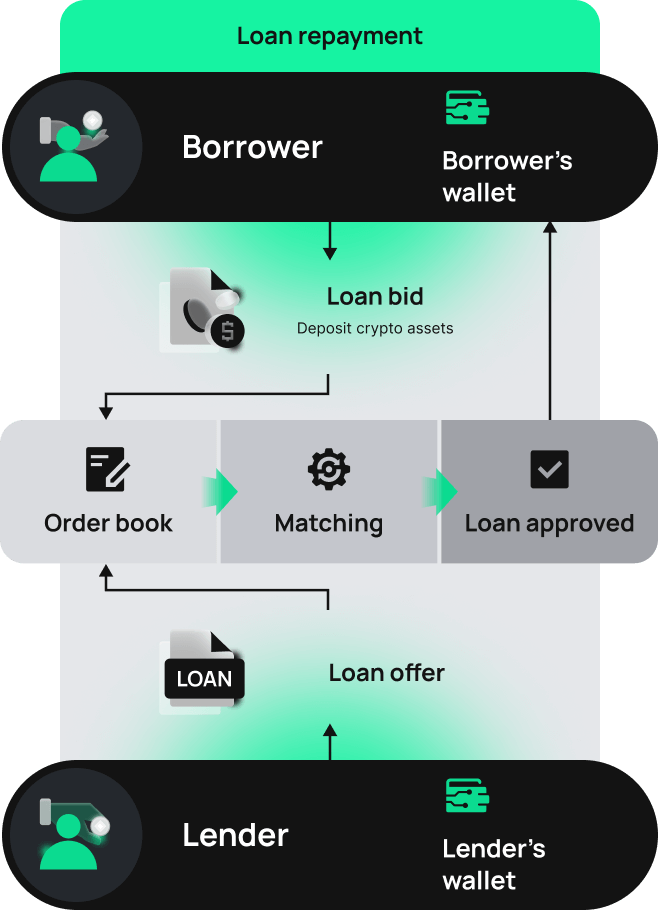 P2P lending software development company — Aetsoft