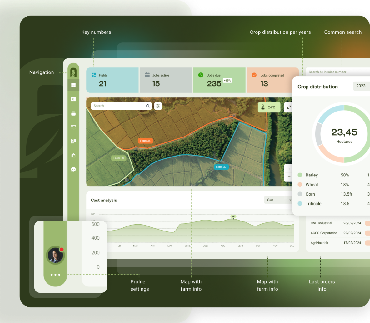 Custom smart farming software for business — Aetsoft