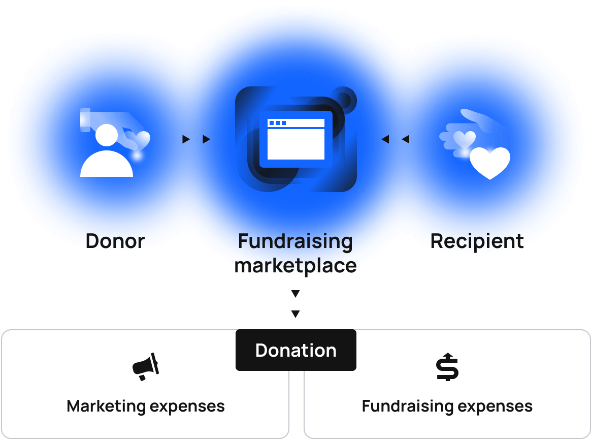 Custom blockchain development for charity from Aetsoft