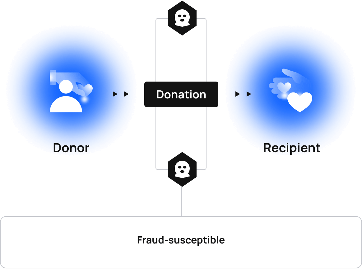 Custom Blockchain Development For Charity From Aetsoft