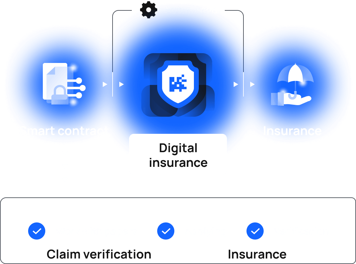 A Digital Identity solution — seamless digital services