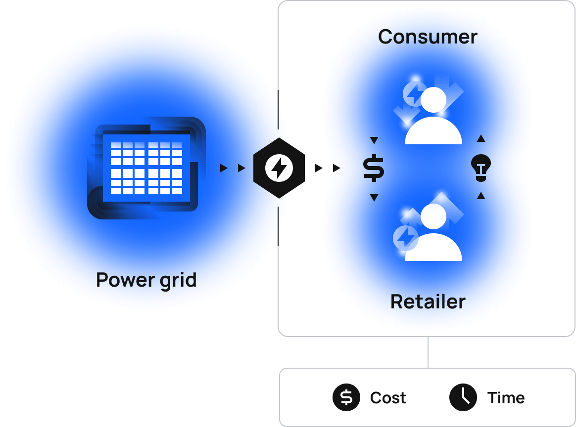 Custom blockchain energy solutions from Aetsoft