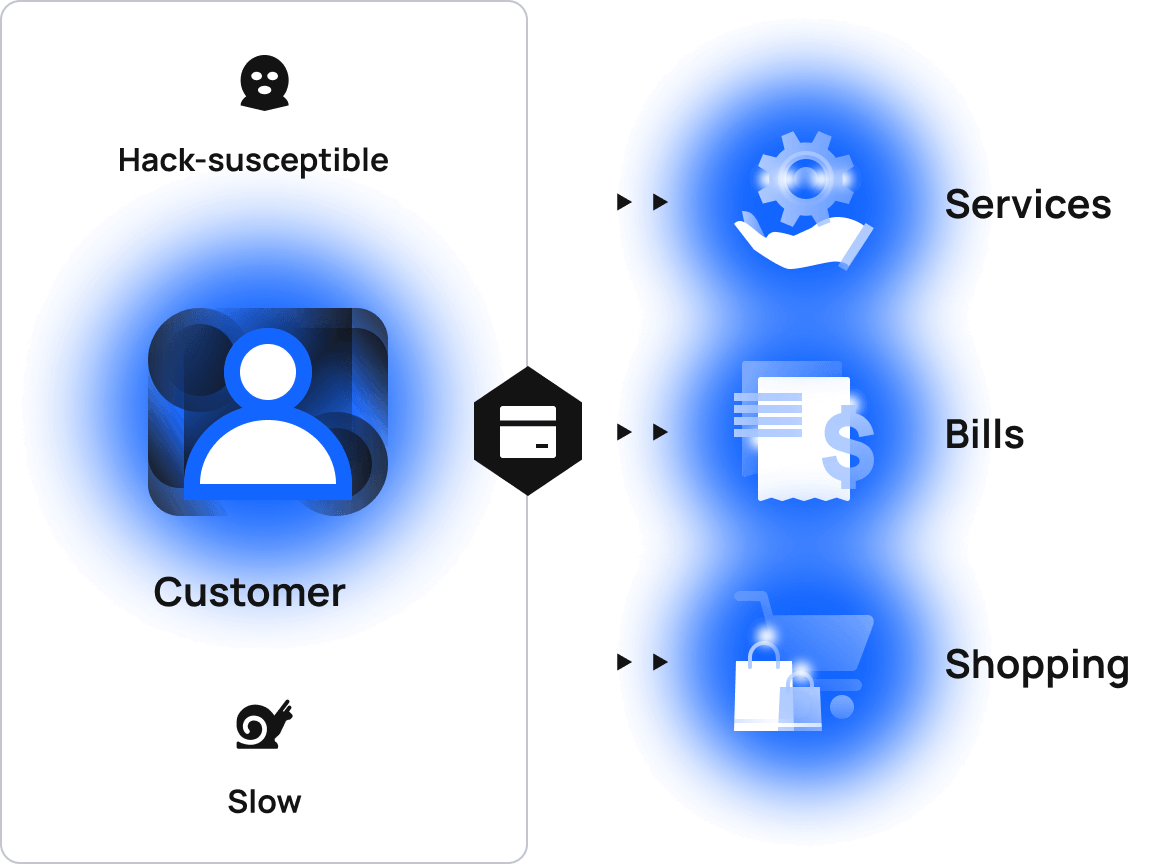 Custom Blockchain Fintech Development From Aetsoft