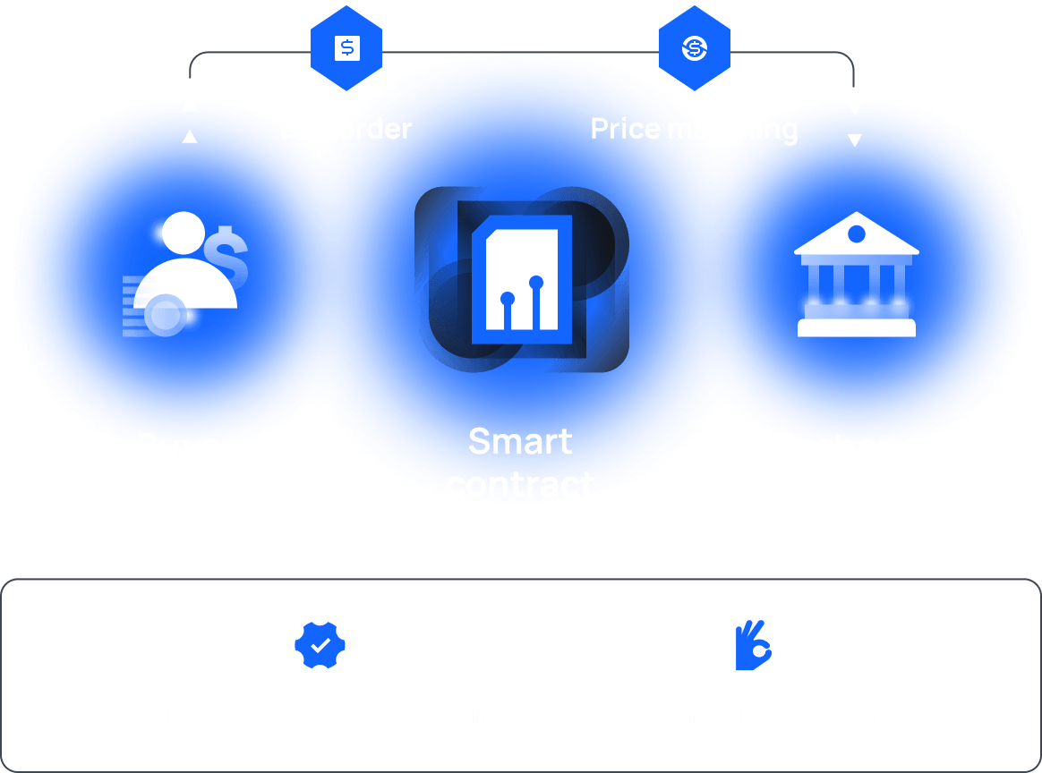 Custom Blockchain Fintech Development From Aetsoft