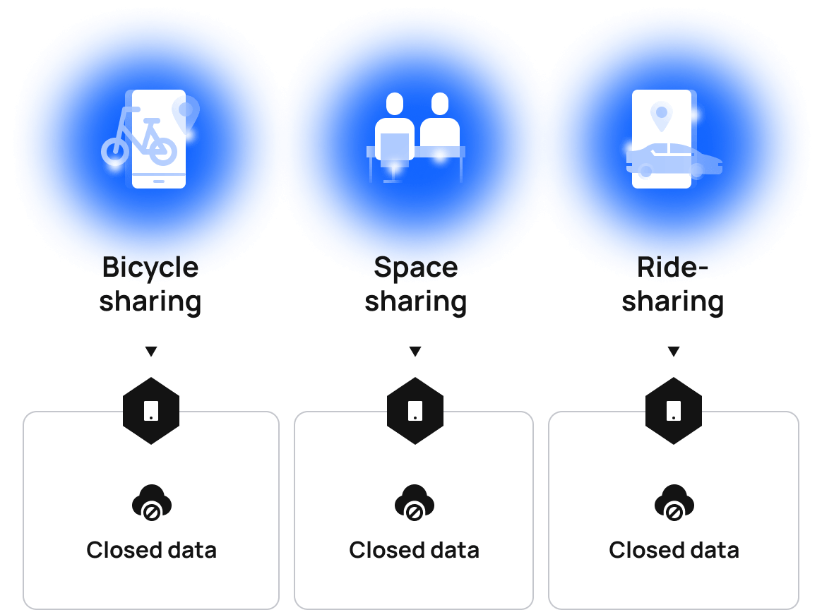 Enterprise Grade Blockchain Solutions For Iot — Aetsoft
