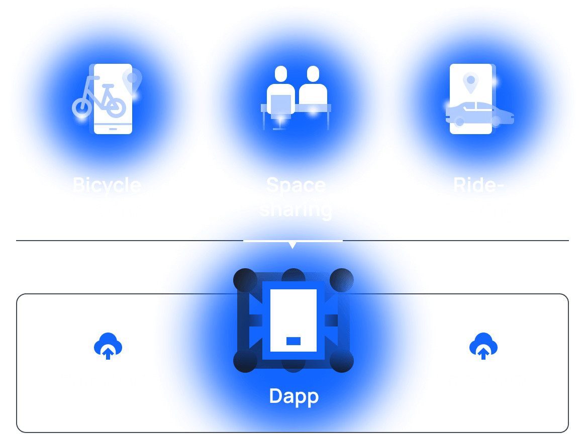 Enterprise Grade Blockchain Solutions For Iot — Aetsoft