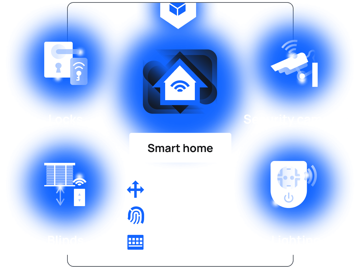 Enterprise Grade Blockchain Solutions For Iot — Aetsoft