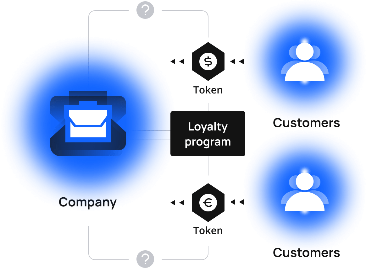 Bespoke blockchain loyalty solutions from Aetsoft