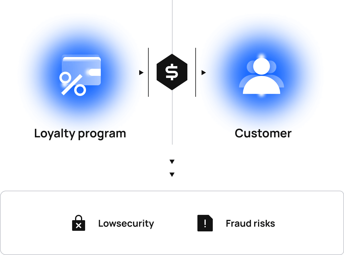 Bespoke blockchain loyalty solutions from Aetsoft
