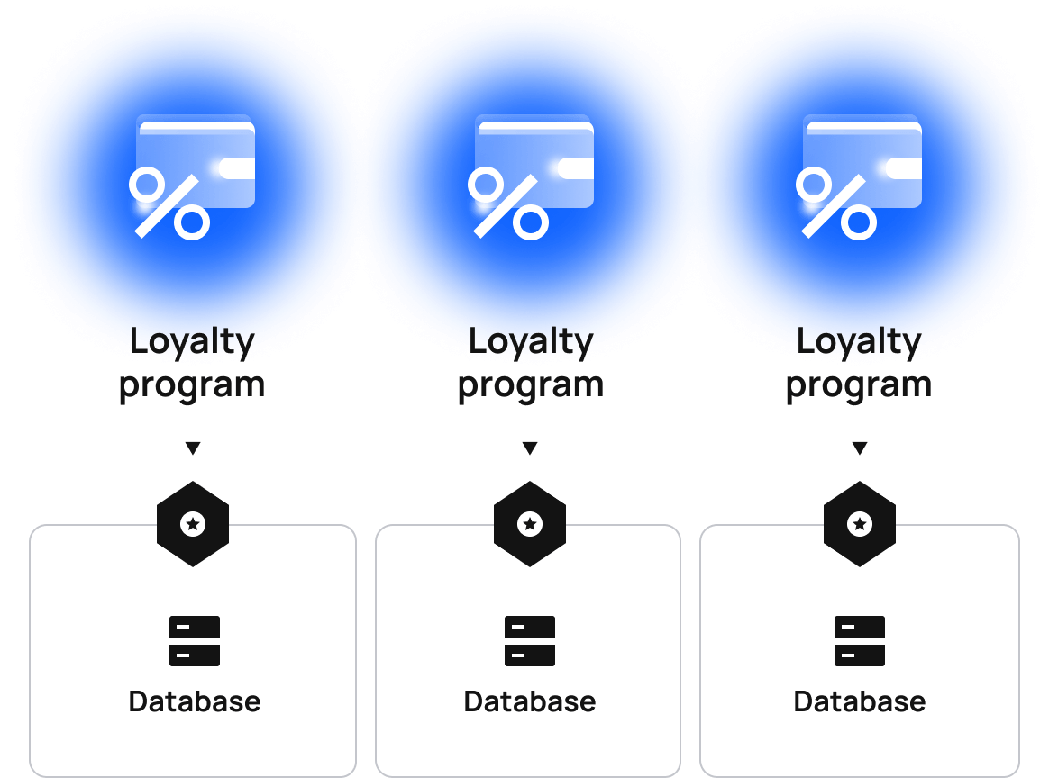 Bespoke blockchain loyalty solutions from Aetsoft