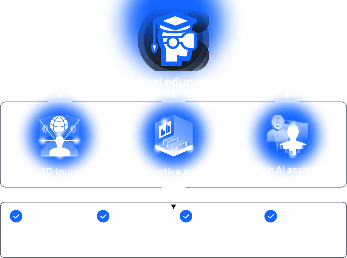 Metaverse for education — solutions by Aetsoft
