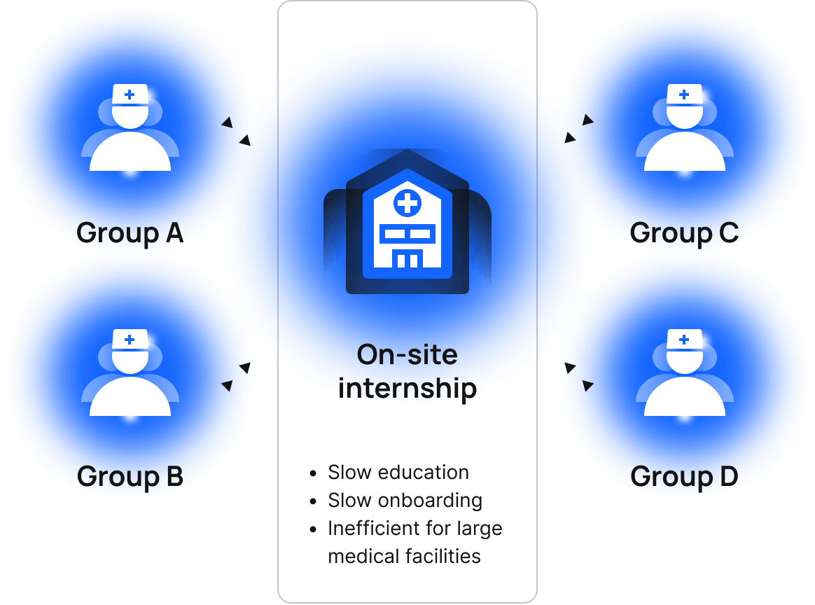 Metaverse in healthcare industry — virtual applications by Aetsoft