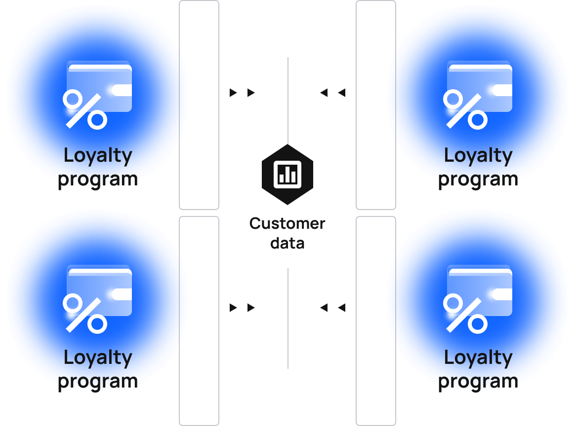 Next Gen Blockchain Retail Solutions For Ecommerce — Aetsoft
