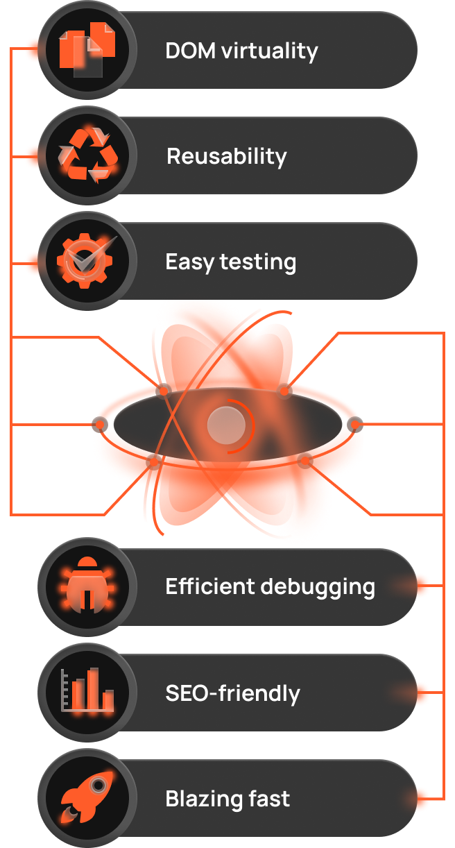 Dedicated React consulting and development from Aetsoft