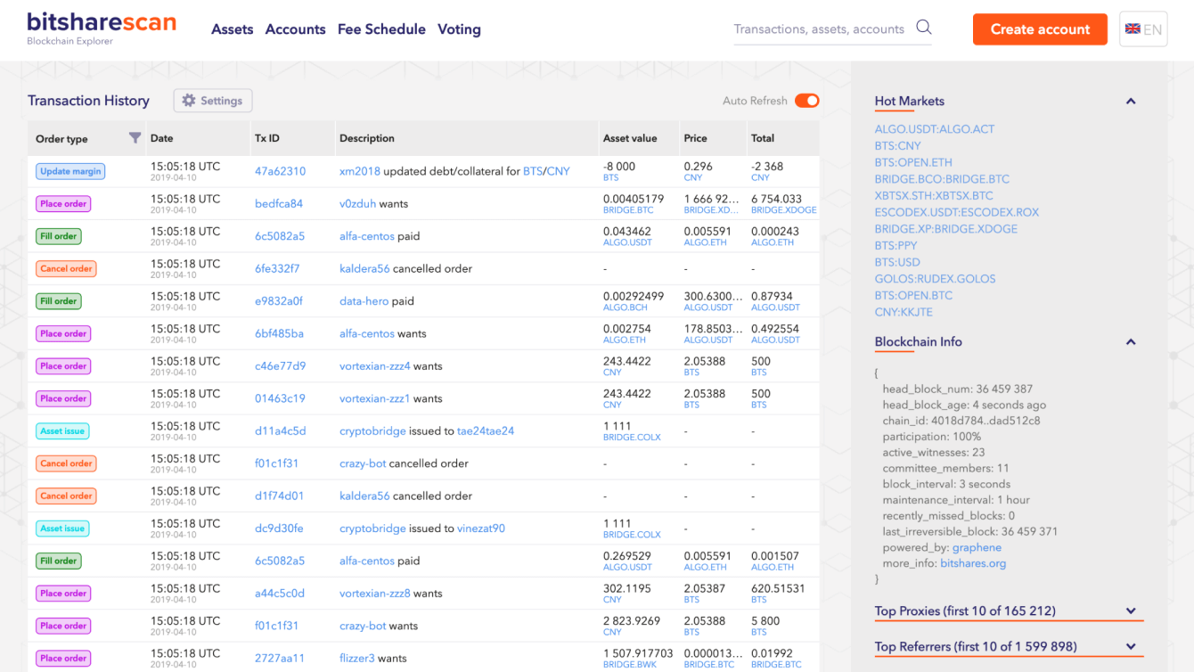 Professional front-end consulting and development from Aetsoft